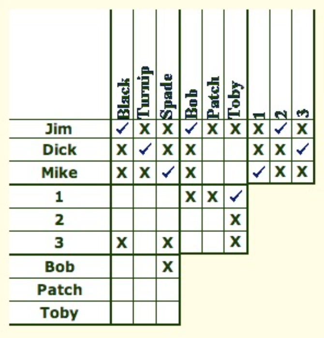 Using Prolog To Solve Logic Puzzles